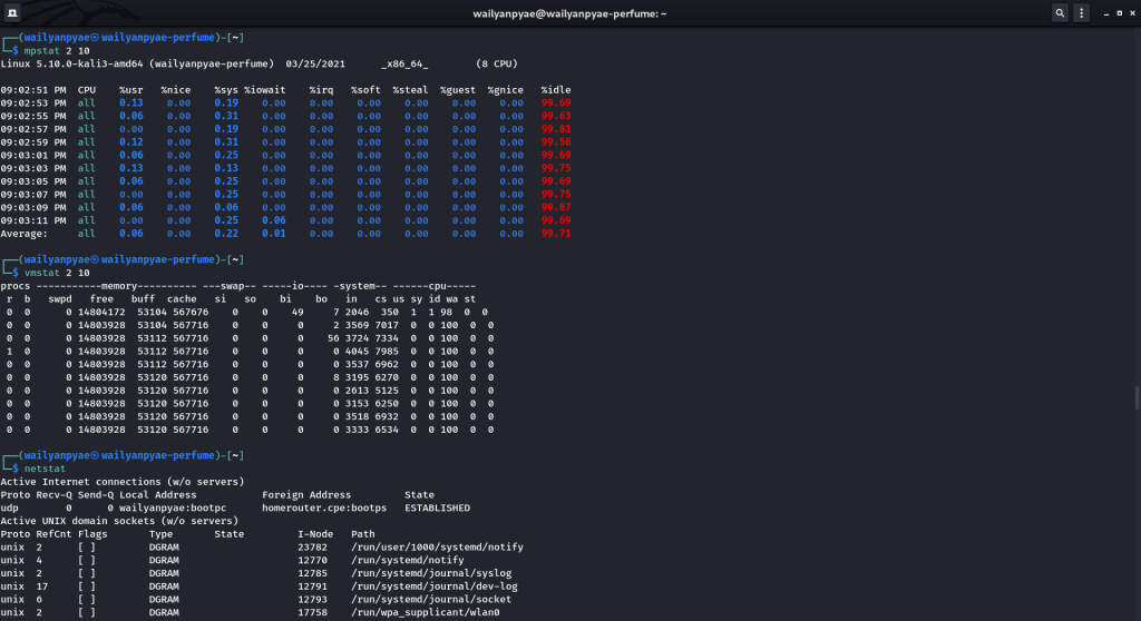 What is GNU/Linux? - Spiceworks Myanmar