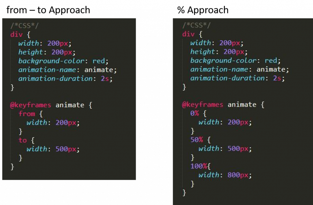 CSS Properties For Basic Animation Spiceworks Myanmar